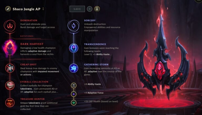 League of Legends best Shaco build guide AD/AP: Jungle, Top, and ...