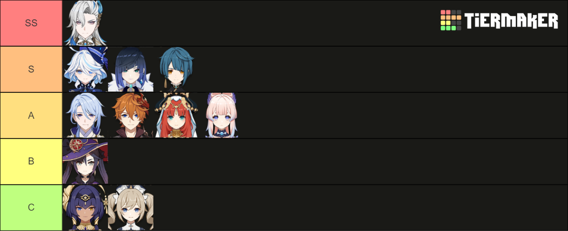 Genshin Impact Hydro Character Tier List (version 4.4) | Backdash