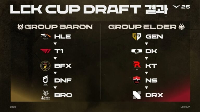 League of Legends 2025 LCK Cup schedule, results, and standings - Backdash