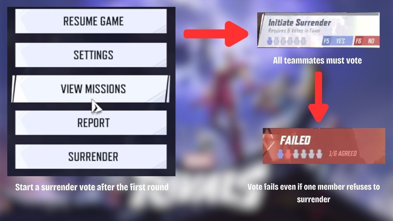 How to surrender matches in Marvel Rivals - Backdash