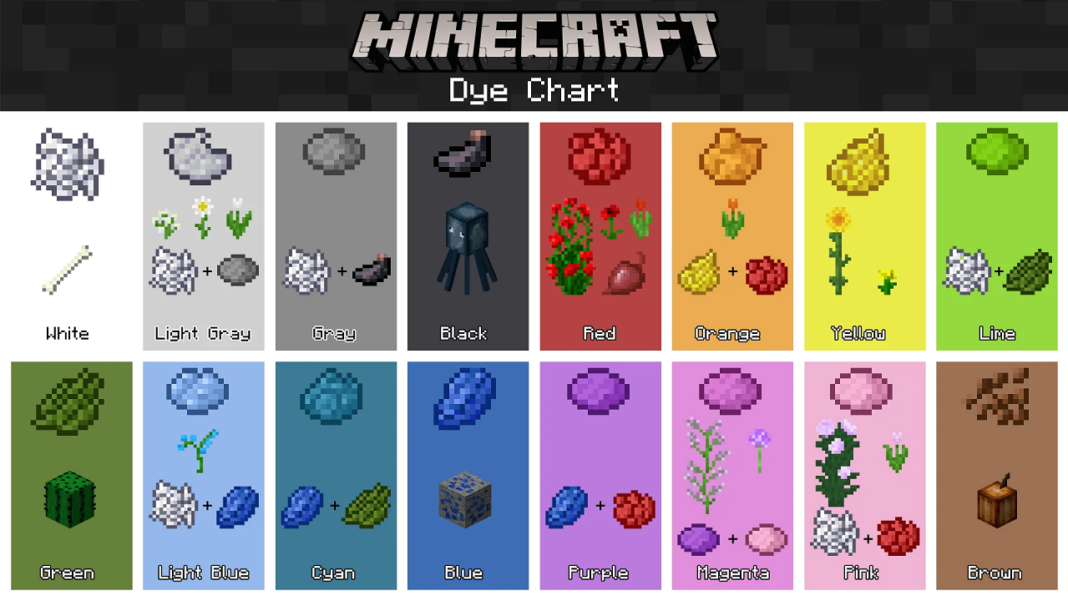 How to get all the dyes in Minecraft | Backdash