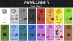 How to get all the dyes in Minecraft | Backdash